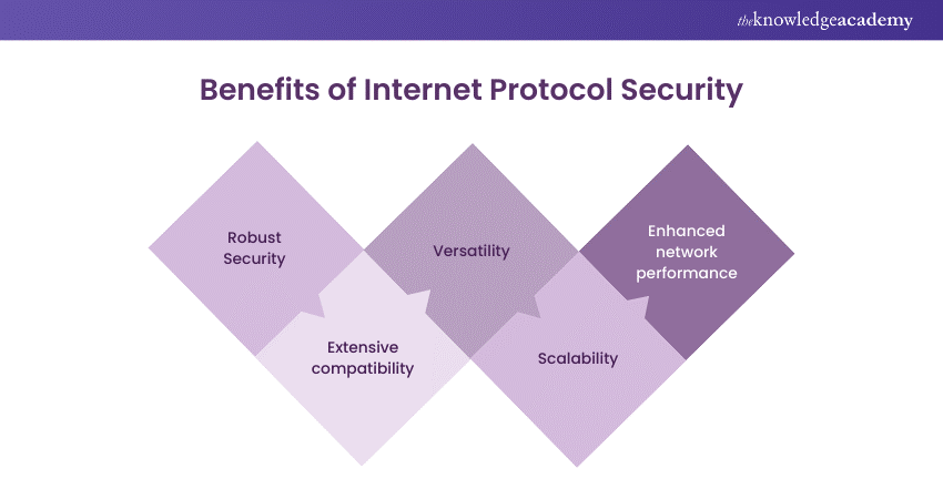 What is Internet Protocol Security? All You Need to Know